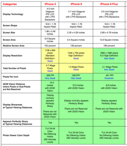 The State of the Art iPhone6 Plus LCD – Display Daily
