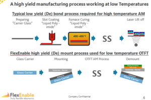 FlexEnable Looking at New OLED & LCD Applications – Display Daily