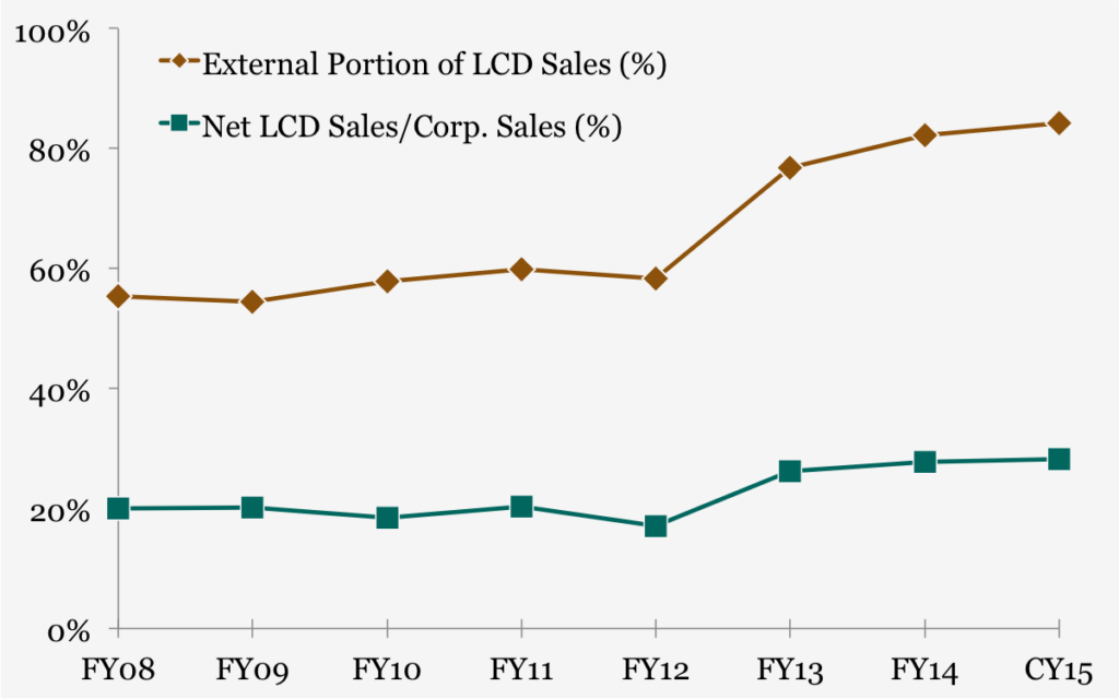 Sharp Decisions Needed – Display Daily