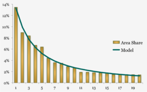 LCD Shooting Ranges – Display Daily