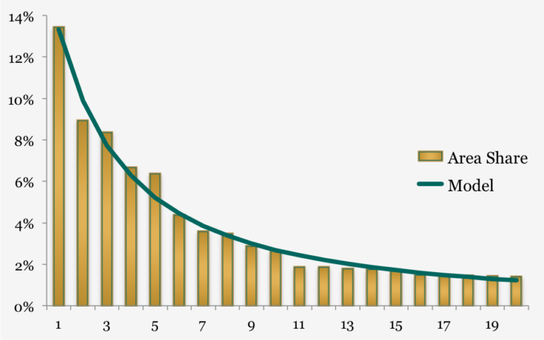 LCD Shooting Ranges – Display Daily