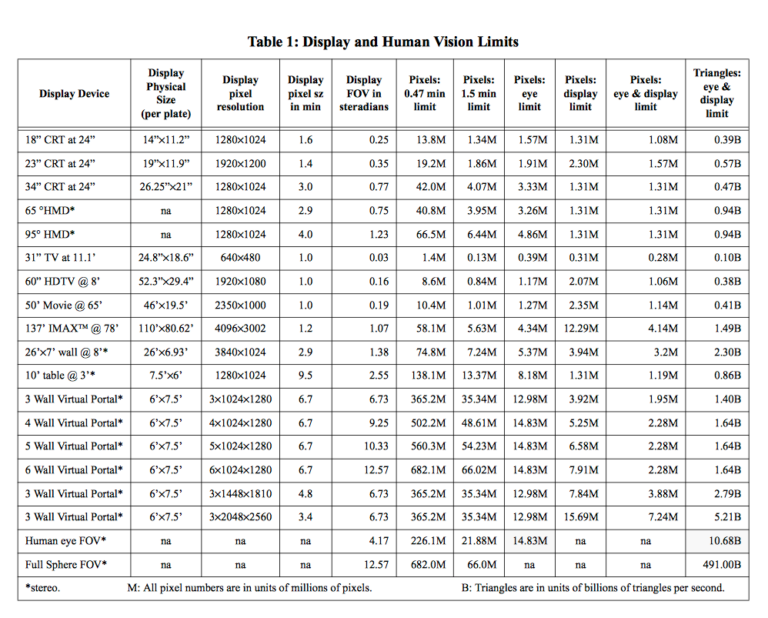 VR Versus VA – Display Daily