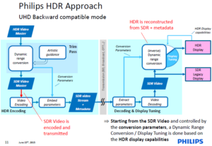 Philips Updates on HDR (DS1) – Display Daily