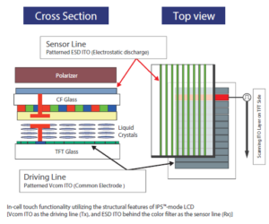 JDI Amazes with Range of Solutions – Display Daily