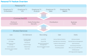 ADB Pivots to Software – Display Daily