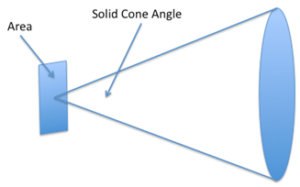 My Etendue Story – Display Daily