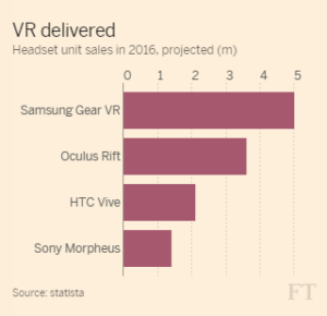 CES and The Upside of VR – Display Daily