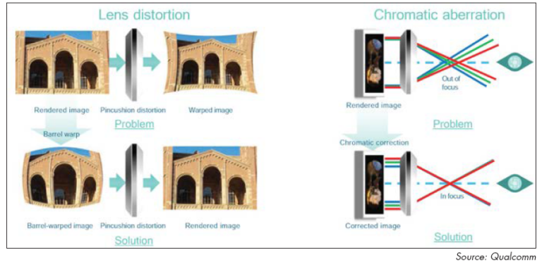 Qualcomm Thinks VR is Going to be a Big Deal – Display Daily