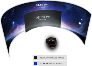 Starbreeze Shows StarVR Headset – Display Daily