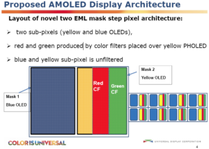 UDC Works on Hybrid OLED Approach – Display Daily