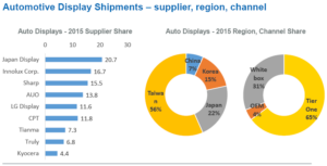 BC21 Auto Displays Growing Well – Display Daily