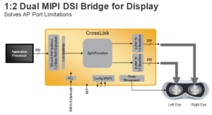Lattice Develops “Best of Both Worlds” Interface Chip – Display Daily