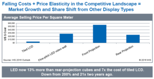 BC8 LED Hitting Rear Projection Cubes says Planar/Leyard – Display Daily