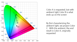 DS06 Compound Photonics Challenges Projector Makers – Display Daily