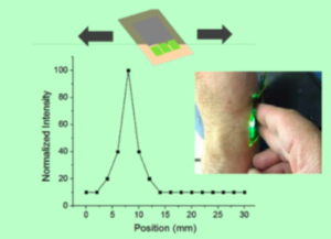 Bio OLEDs Move Us Beyond Displays – Display Daily