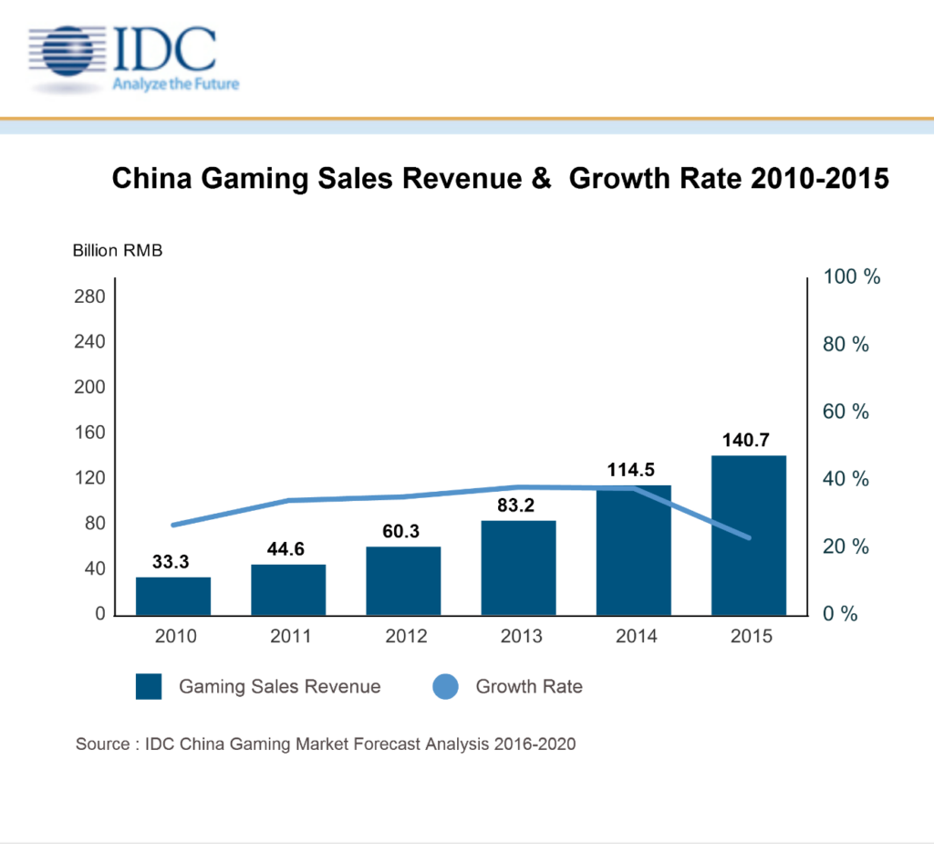 IDC: Virtual Reality Takes Center Stage at E3 2016 – What Does It Mean ...