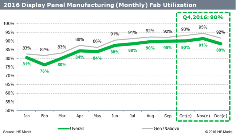 IHS DisplaySearch – Display Daily