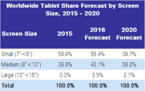 Worldwide Tablet Market to Rebound… – Display Daily