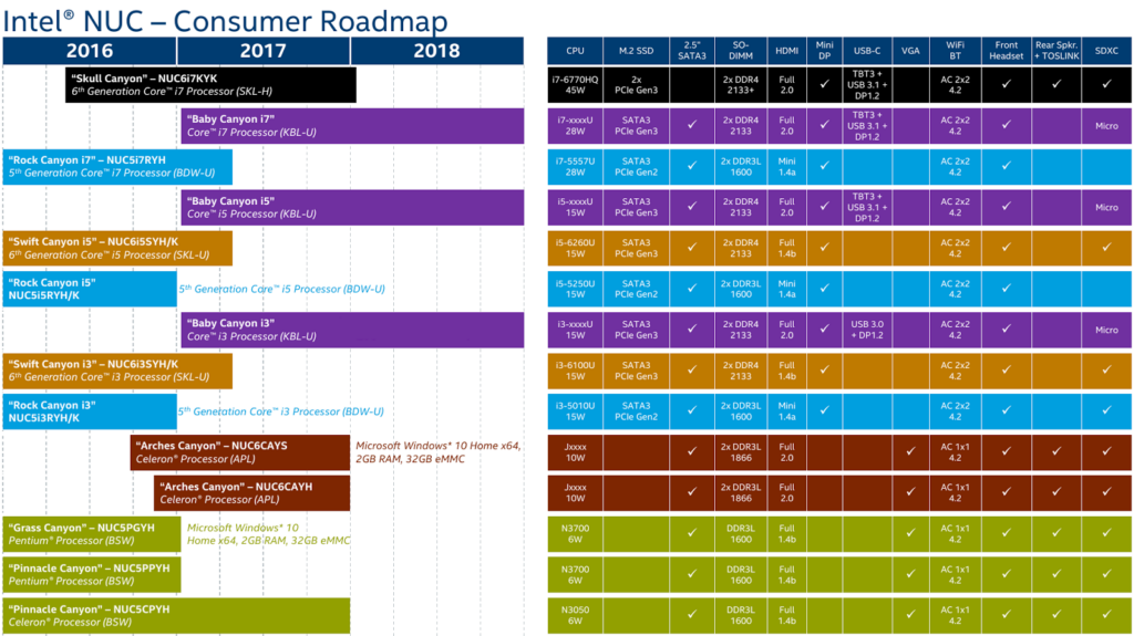 Intel Has New Nucs – And a Roadmap – Display Daily