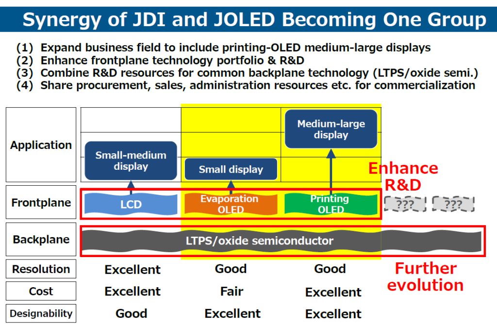 JDI Publishes Business Plan – Display Daily