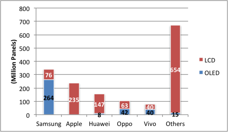 OLEDs are a “Dream Come True” – Display Daily