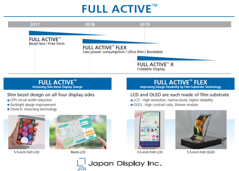JDI Innovates with LTPS, Flexible and OLED – Display Daily