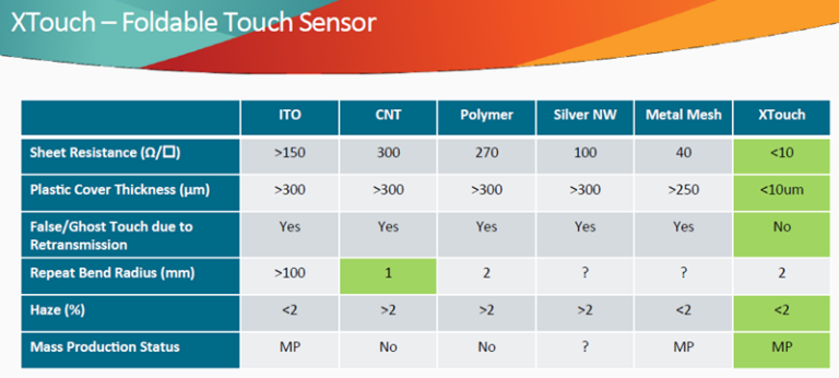 BC14 Unipixel Bullish on Metal Mesh Touch – Display Daily