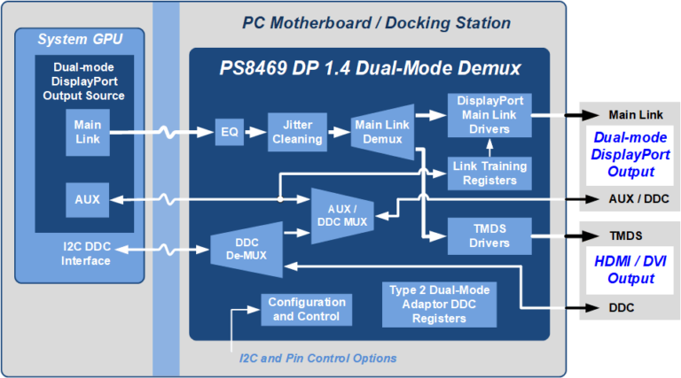 Parade Adds DisplayPort 1.4 Mux and Demux Products with Jitter Cleaning ...