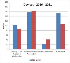 PC Market On Course for Slight Decline – Display Daily