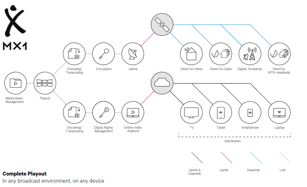 SES Exploiting Infrastructure & Services Combination – Display Daily