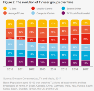 Ericsson Report Highlights VR Trends and Content Crisis – Display Daily