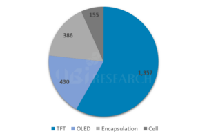 AOI Market for OLED is Positive – Display Daily