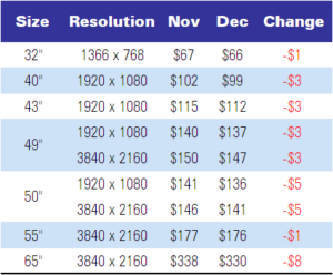 TV Panel Sizes to Grow – Display Daily