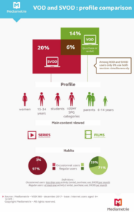 VOD and SVOD Services Take Root in France – Display Daily