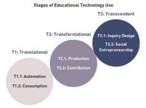 Disruptive Technologies in the Classroom: Staying Ahead of the Ed ...