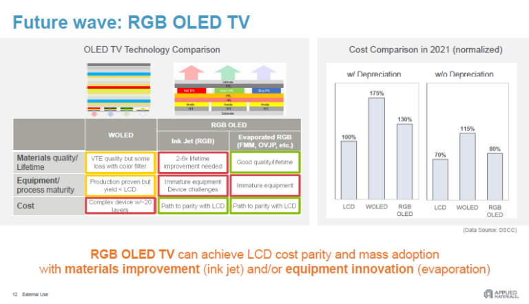 BC05 Applied Materials Explains Boost in Capex – Display Daily