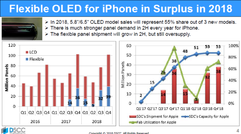 BC13 Flexible OLED to Stay in Surplus – Display Daily