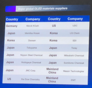 KN01b Visionox Hails OLED Golden Era at SID Keynote – Display Daily