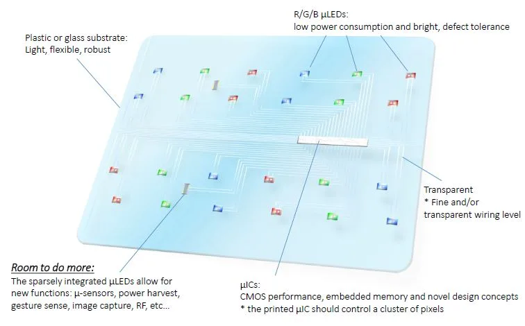 MicroLED Displays: Even More than They Seem – Display Daily