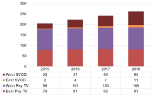 Europe’s TV Subscriptions Reach 262 Million – Display Daily