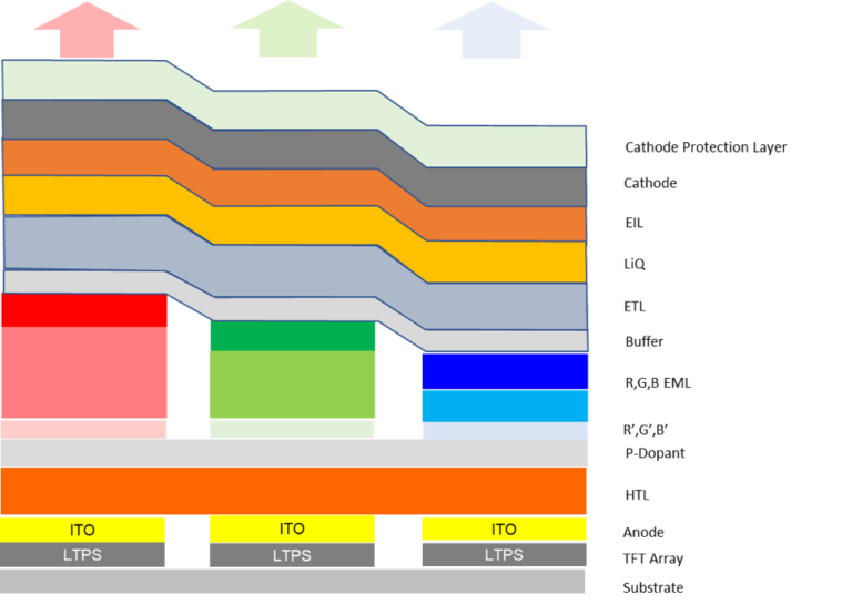 OLED Materials Market to Double in Four Years – Display Daily