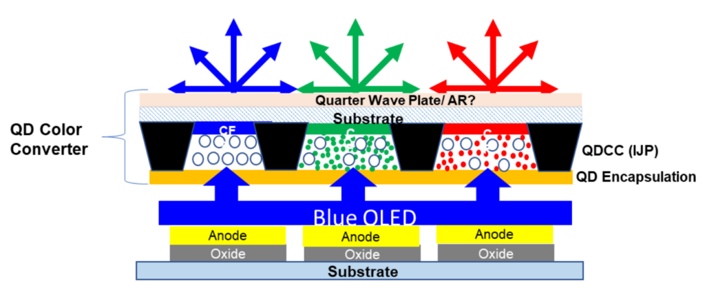 Are Quantum Nano Emitting Diodes (QNEDs) the Next Big Thing? – Display ...