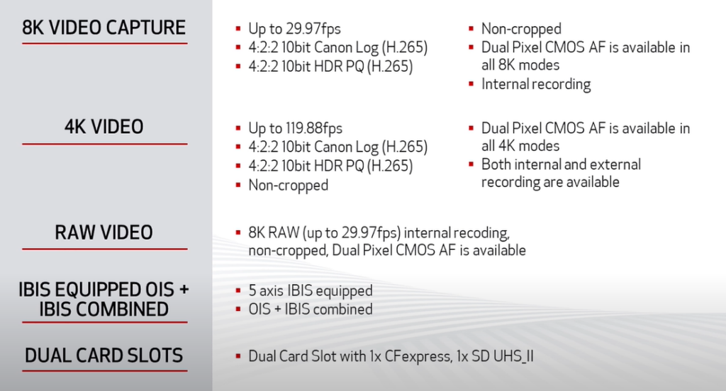 Volumetric Capture, Monitor and 8K Camera Updates from Canon – Display ...