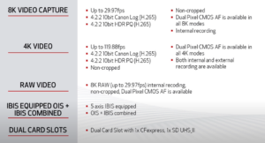 Volumetric Capture, Monitor and 8K Camera Updates from Canon – Display ...