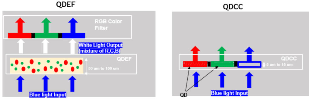 QD Materials are Set for High Growth – Here’s Why – Display Daily