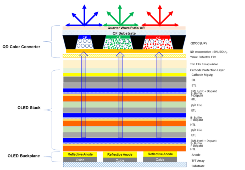QD Materials are Set for High Growth – Here’s Why – Display Daily