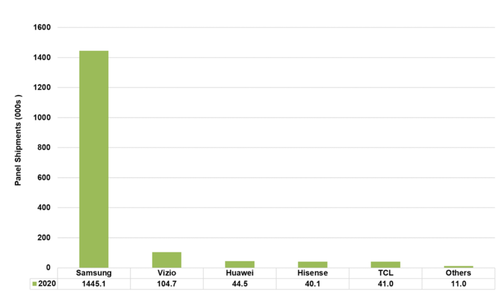 QD Materials are Set for High Growth – Here’s Why – Display Daily