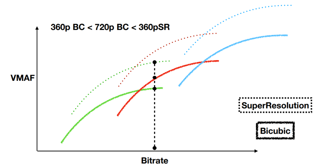 Super-Resolution: Why is it good and how can you incorporate it ...