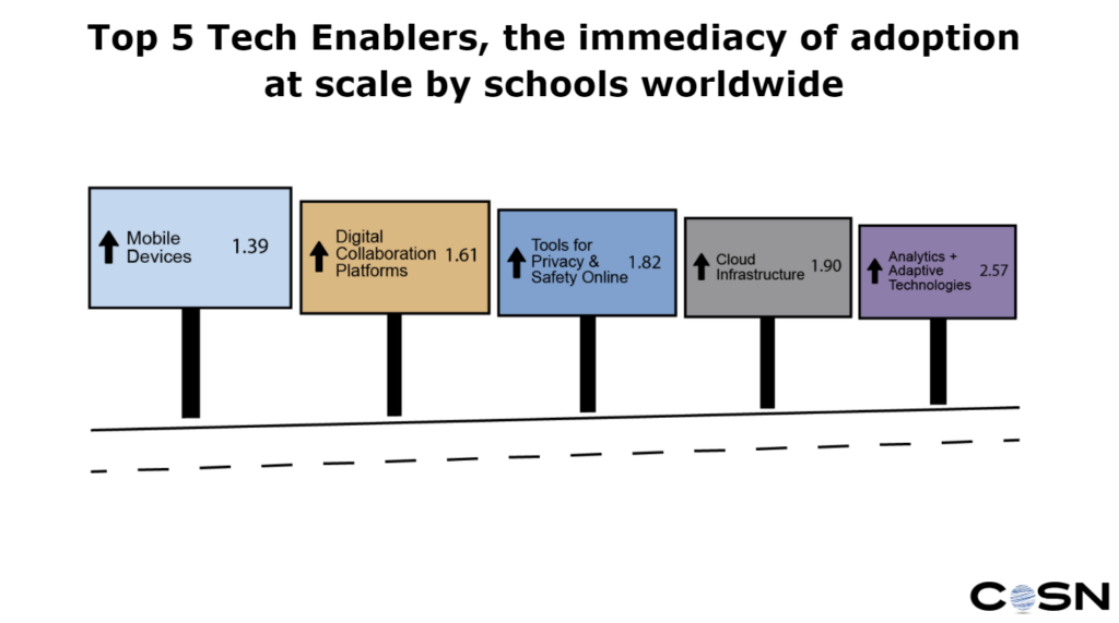 Enablers of K12 School Technology Innovation – Display Daily
