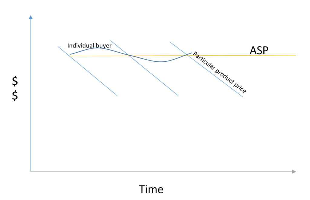 Pricing Reality in the Display Market – Display Daily